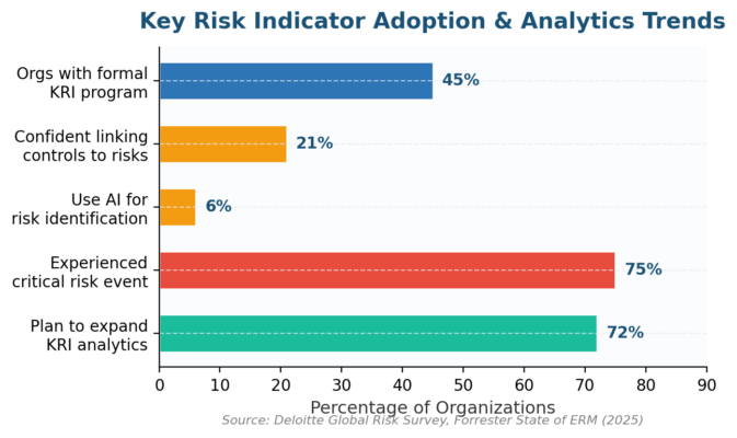 Key Risk Indicators Examples: 50+ Practical KRIs
