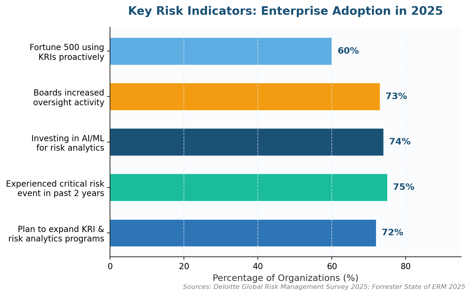 10 Best Key Risk Indicators: A Guide For 2026