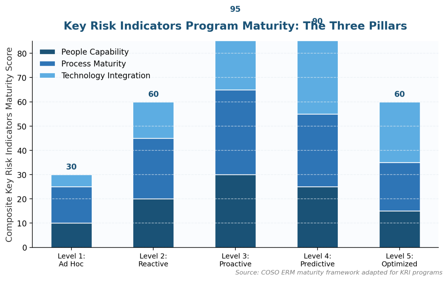 10 Best Key Risk Indicators: A Guide For 2026