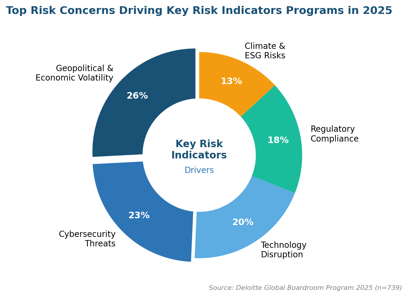 10 Best Key Risk Indicators: A Guide For 2026