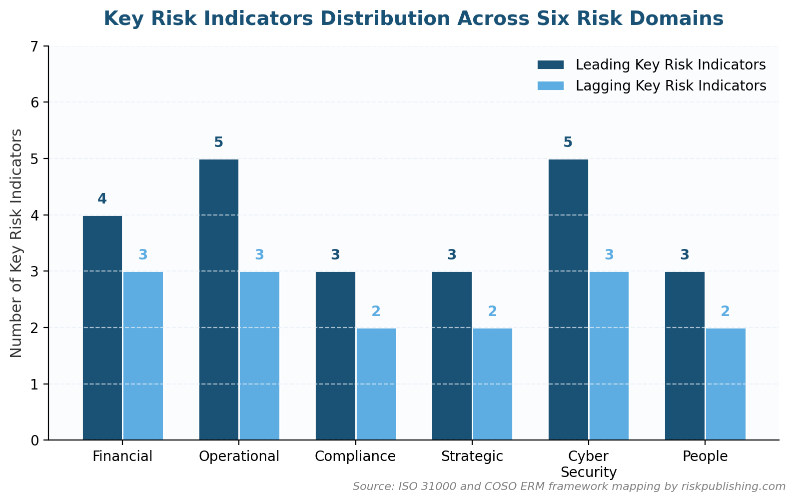 10 Best Key Risk Indicators: A Guide For 2026