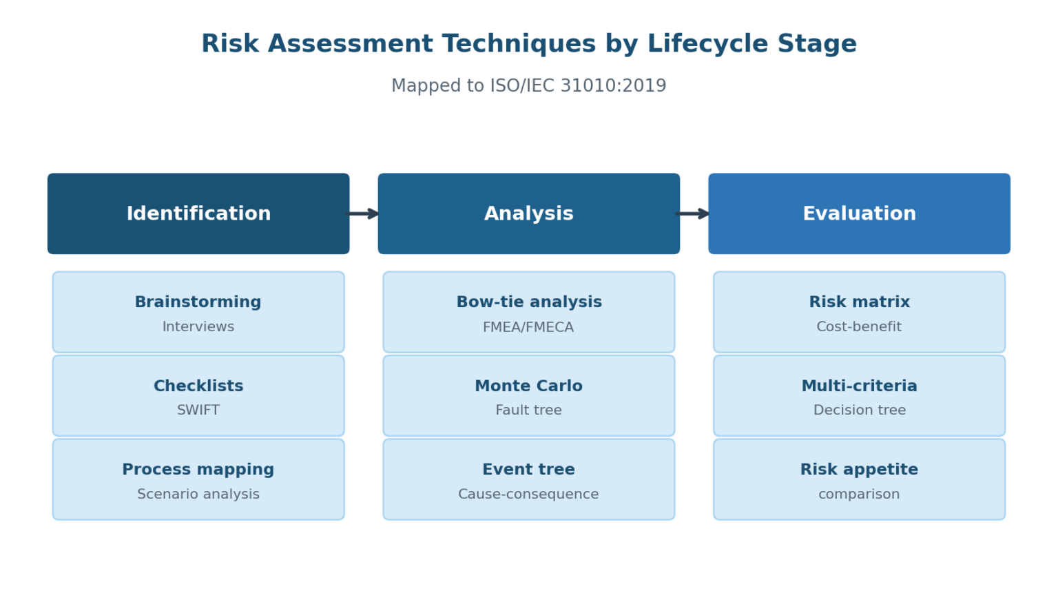 Risk Management Lifecycle: The Definitive ISO 31000 Practitioner Guide ...