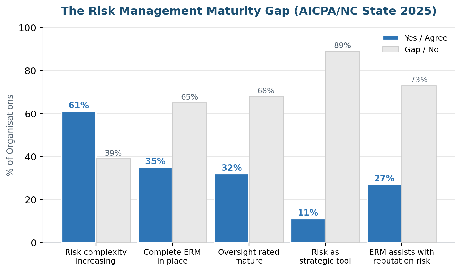 Risk Management Process: The Practitioner’s 5-Step Guide For 2026 ...