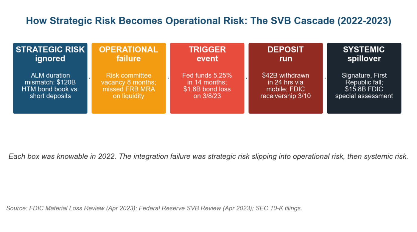 Strategic Risk Vs Operational Risk: A Complete Guide