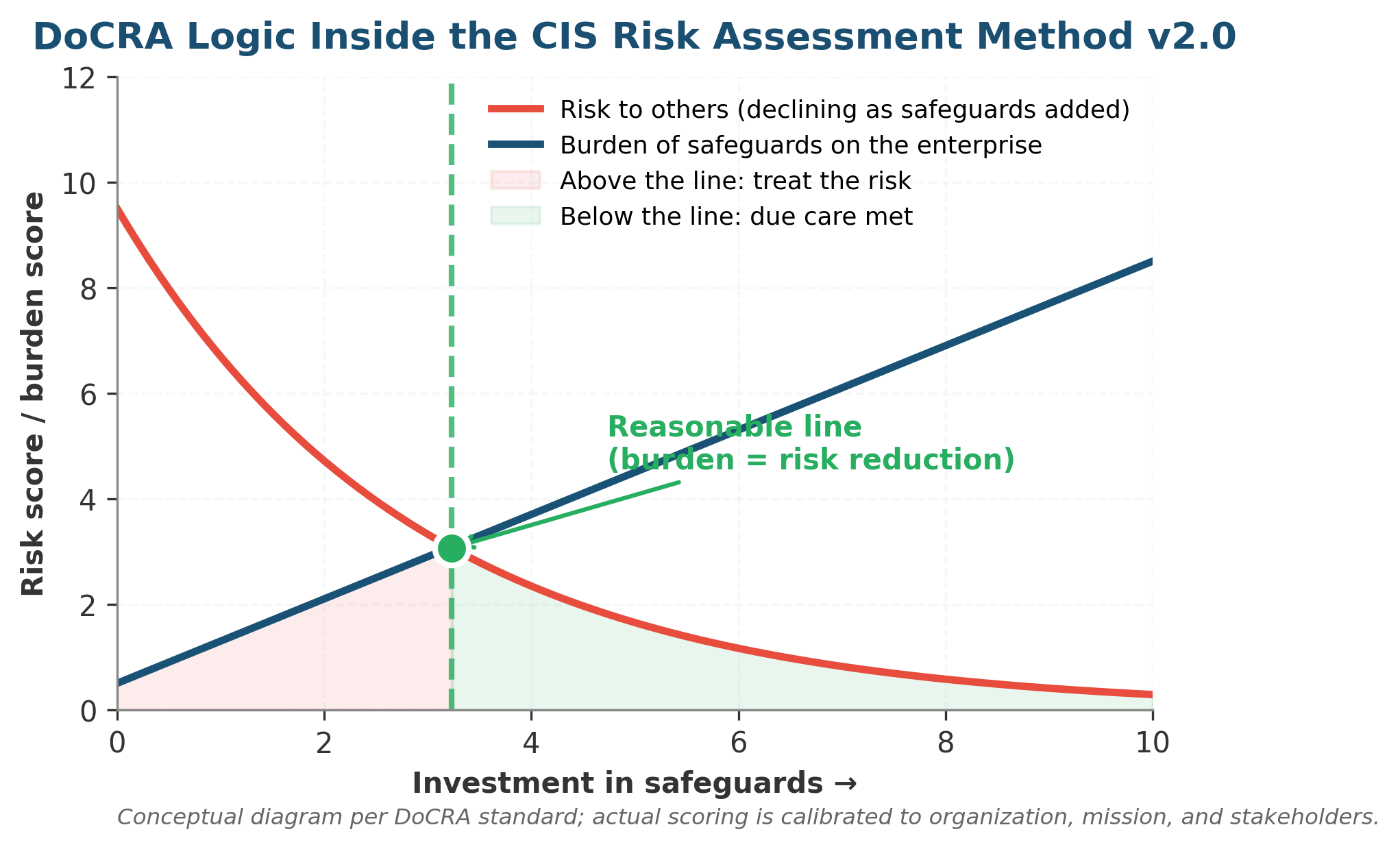 CIS Risk Assessment Method V2.0: 2026 US Practitioner Guide
