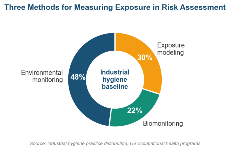 Definition Of Exposure In Risk Assessment: A Practical Guide