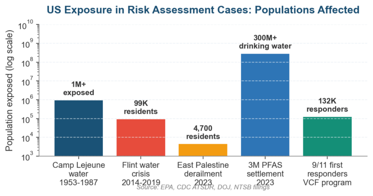 Definition Of Exposure In Risk Assessment: A Practical Guide