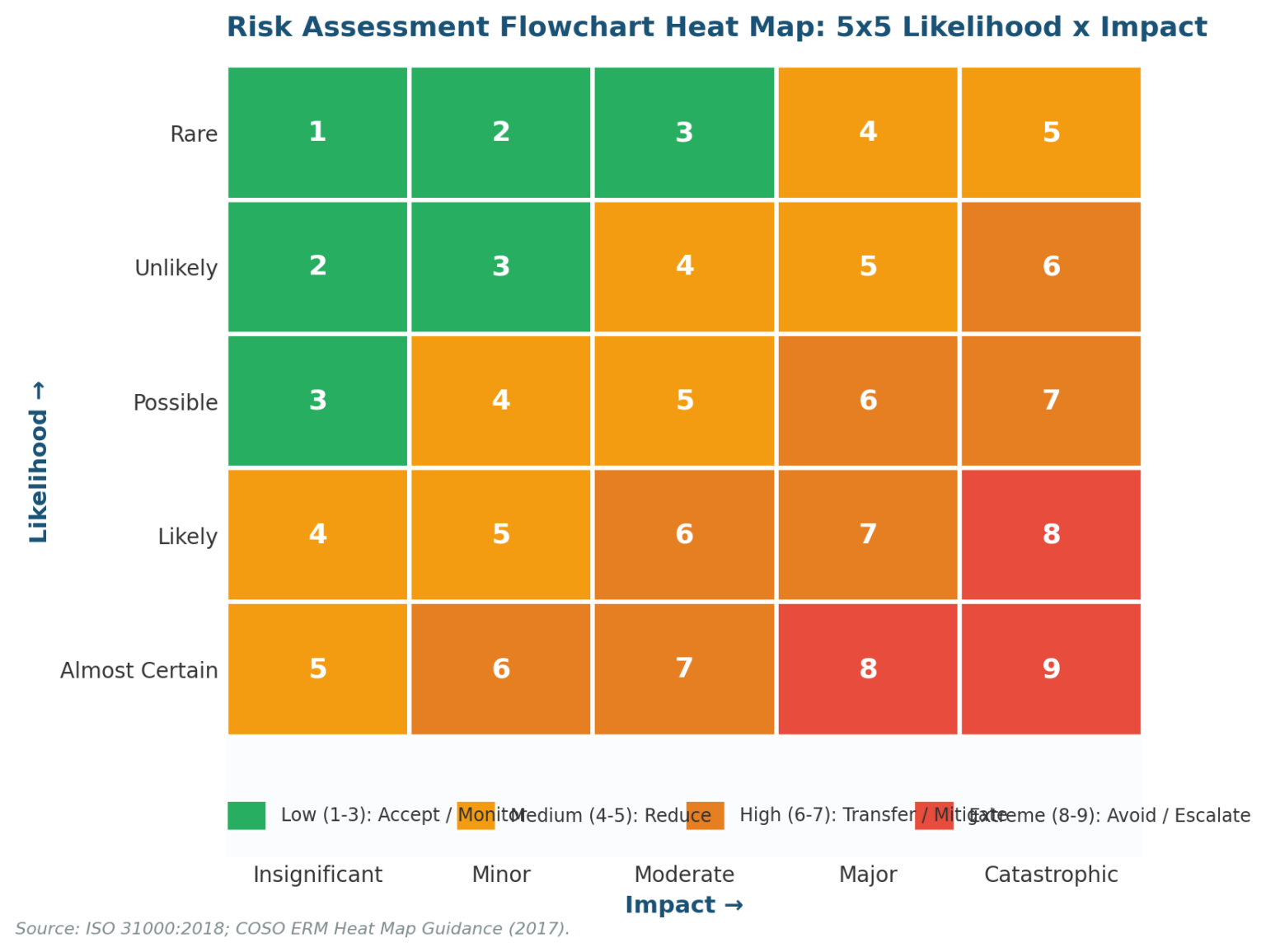 Risk Assessment Flowchart: A 2026 Operating Guide For Risk ...