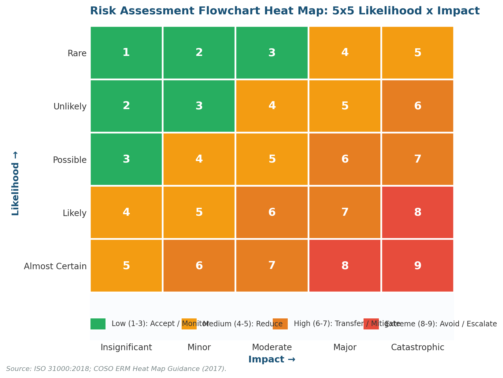 Risk Assessment Flowchart: A 2026 Operating Guide For Risk ...