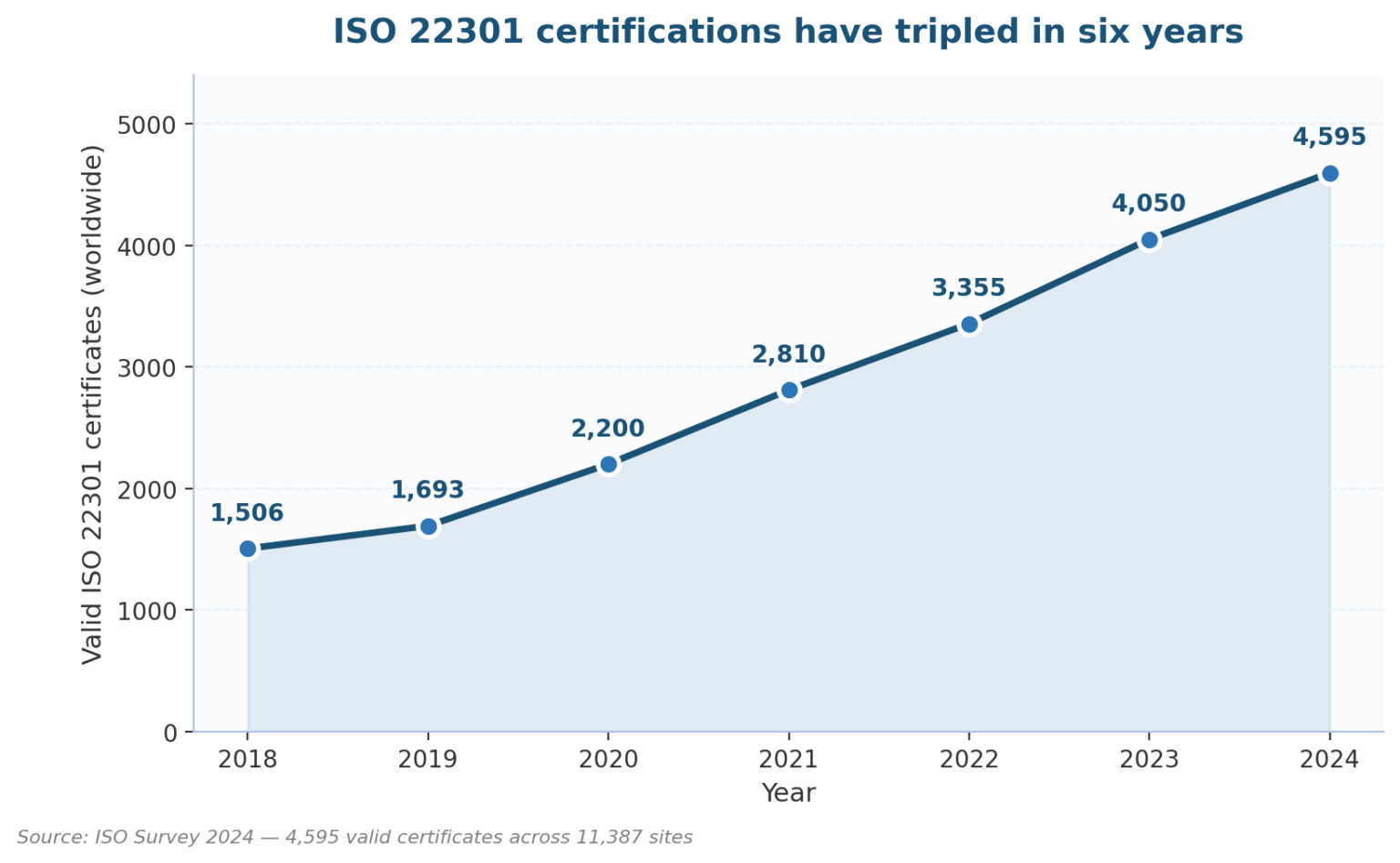 Implementing BCMS Standards: The 2026 Practitioner Guide