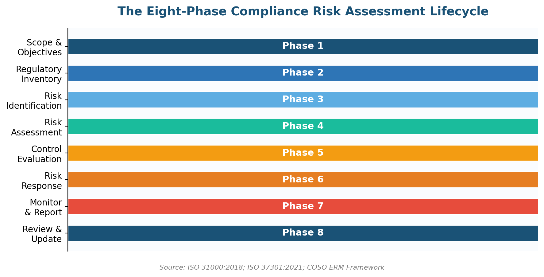 Regulatory Compliance Risk Assessment Template: A Practitioner’s Guide ...