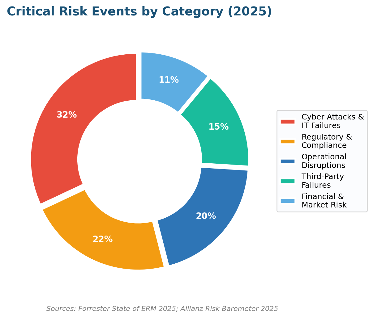 Key Risk Indicators: 10 Proven Steps To Develop Effective KRIs