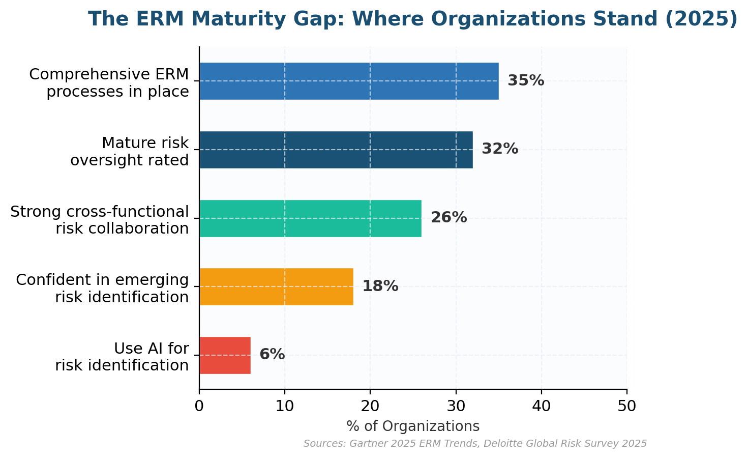 Risk Reporting: The Practitioner’s Guide To Board-Ready Risk ...