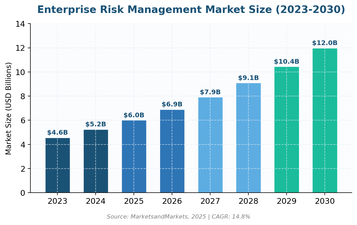 Key Risk Indicators Template: Build A KRI Framework That Drives ...