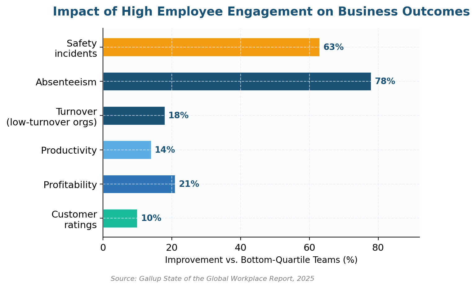 Employee Key Performance Indicators: 26 KPI Examples With Formulas And ...