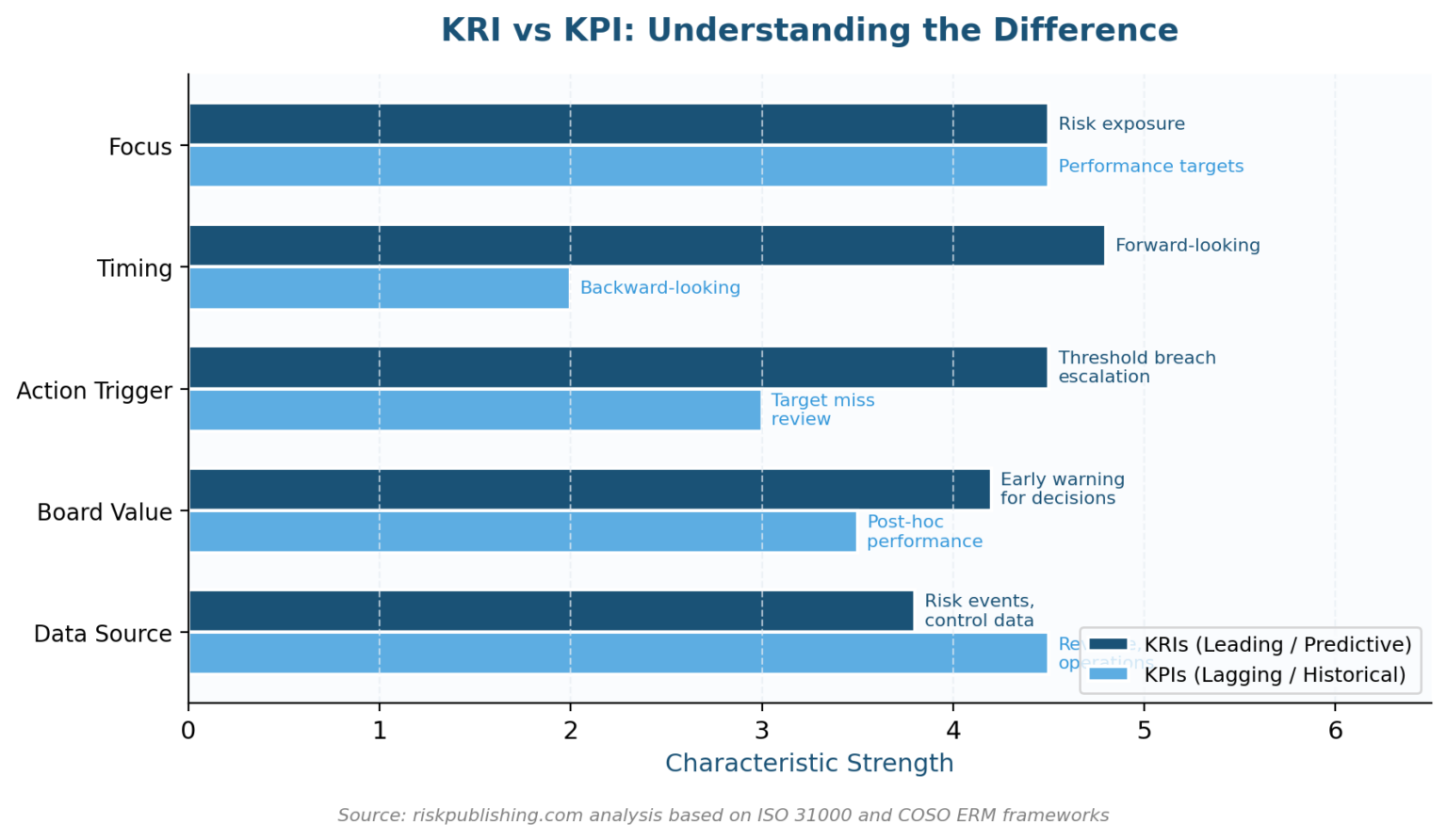Key Risk Indicators: 10 Proven Steps To Develop Effective KRIs