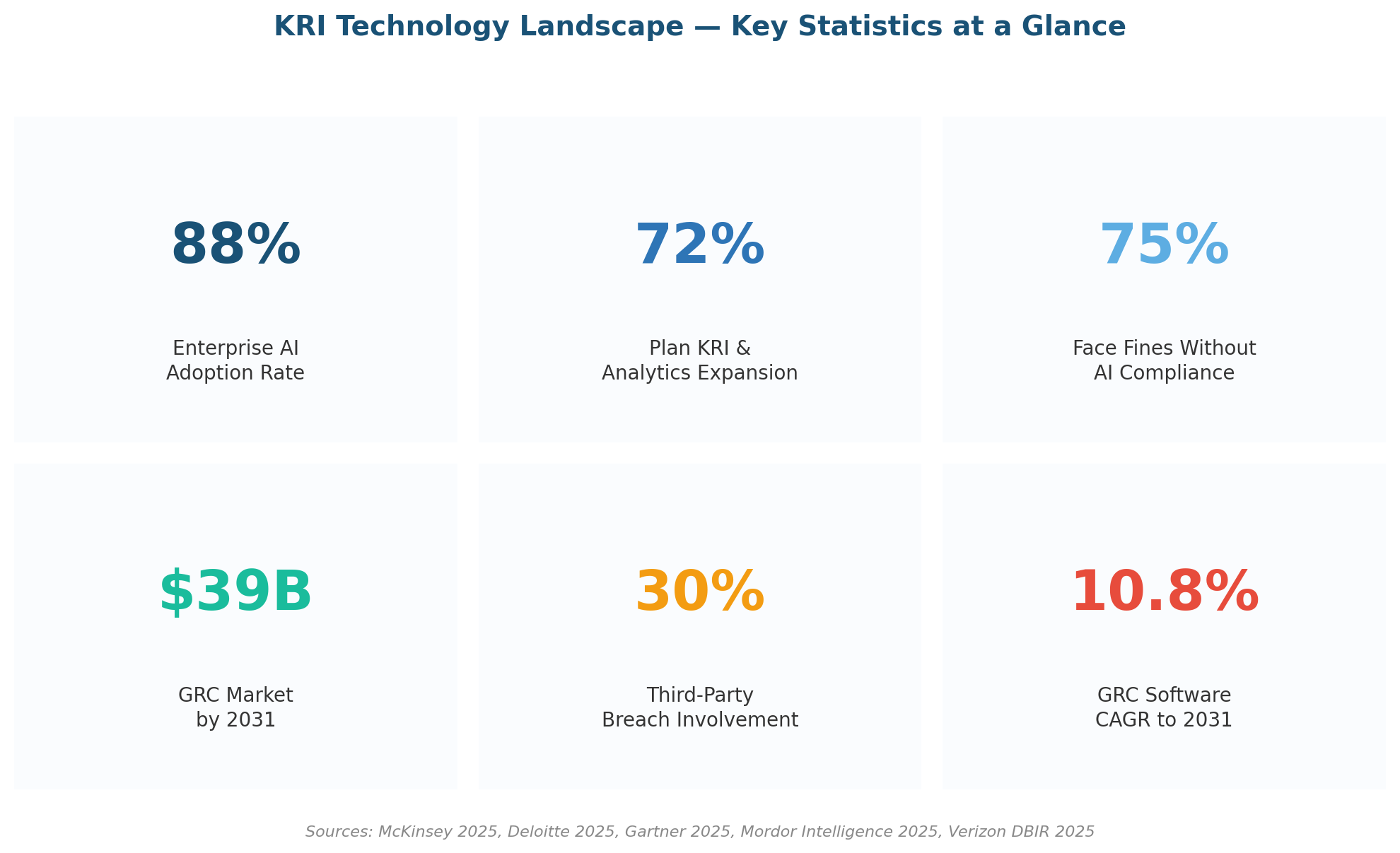 How Technology Transforms Key Risk Indicators: From Spreadsheets To ...