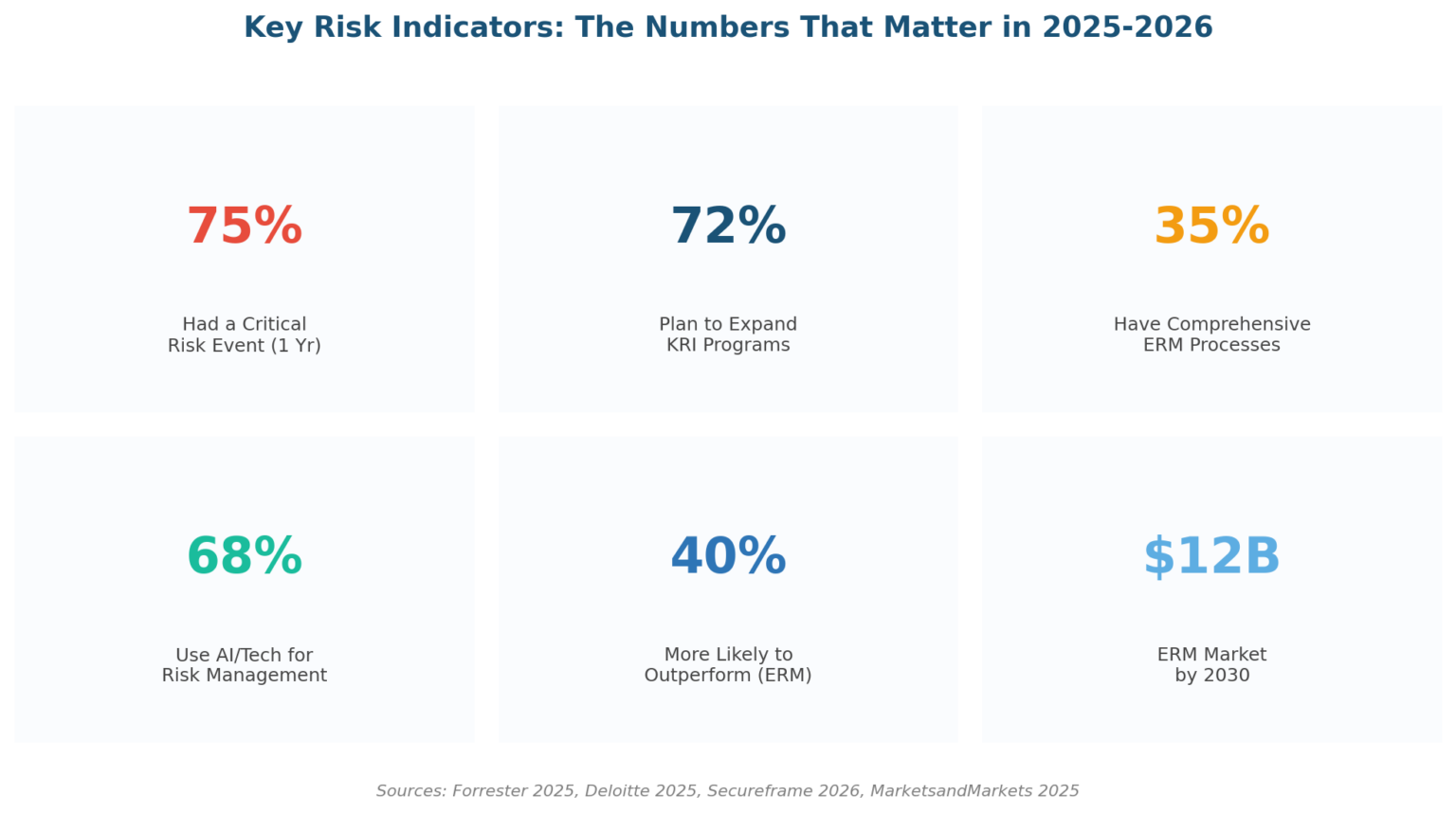Key Risk Indicators: 10 Proven Steps To Develop Effective KRIs