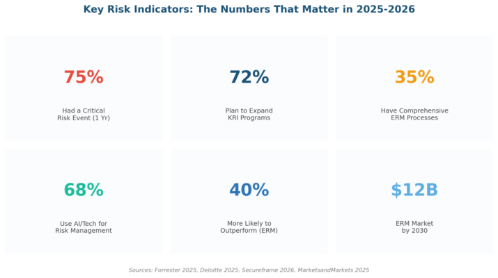 Key Risk Indicators: 10 Proven Steps To Develop Effective KRIs