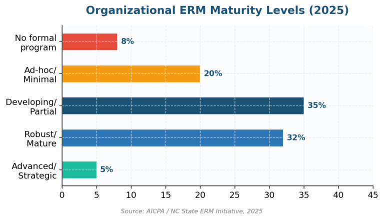 Key Risk Indicators Template: Build A KRI Framework That Drives ...