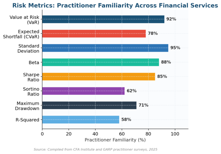 Risk Metrics: A Practitioner’s Guide To Measuring What Matters | Risk ...