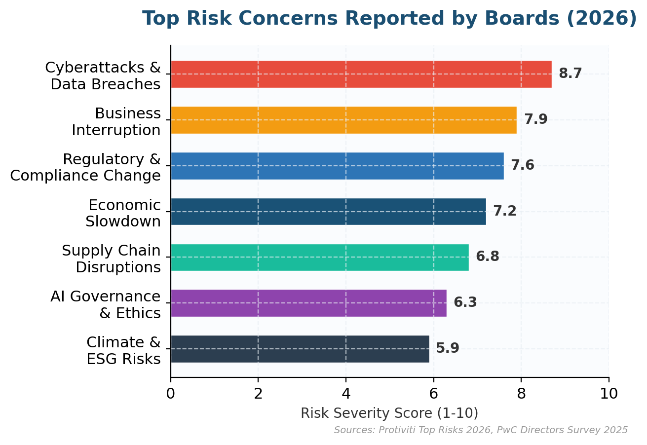 Risk Reporting: The Practitioner’s Guide To Board-Ready Risk ...