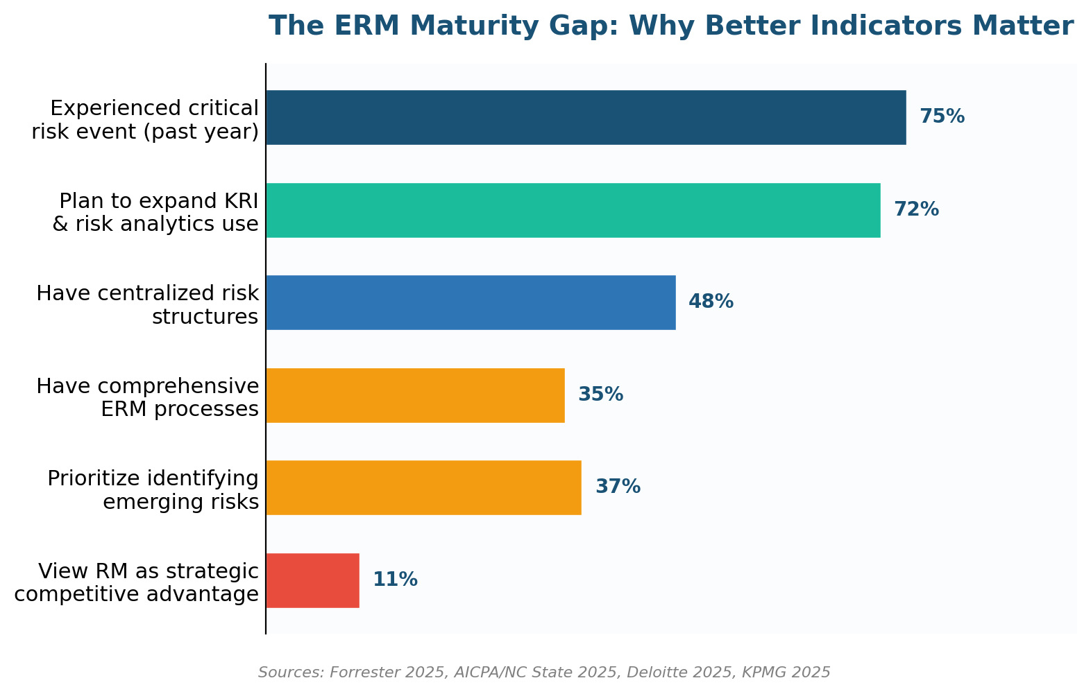 Characteristics Of A Good Indicator: How To Build Metrics That Actually ...