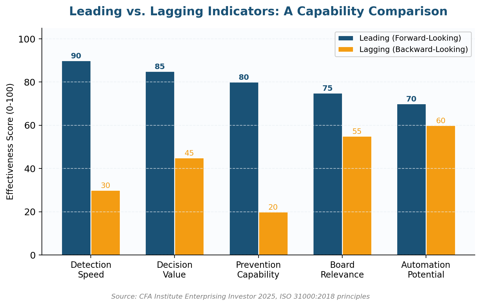 Characteristics Of A Good Indicator: How To Build Metrics That Actually ...