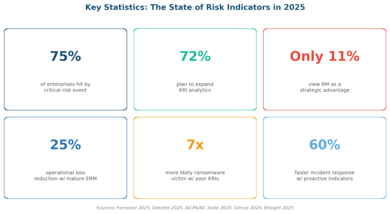 Characteristics Of A Good Indicator: How To Build Metrics