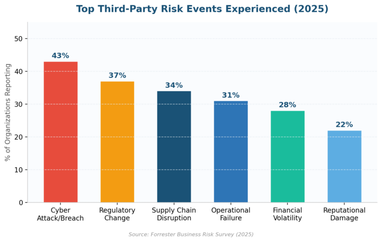 Risk Reporting: Importance And Best Practices (2026 Guide) | Risk ...