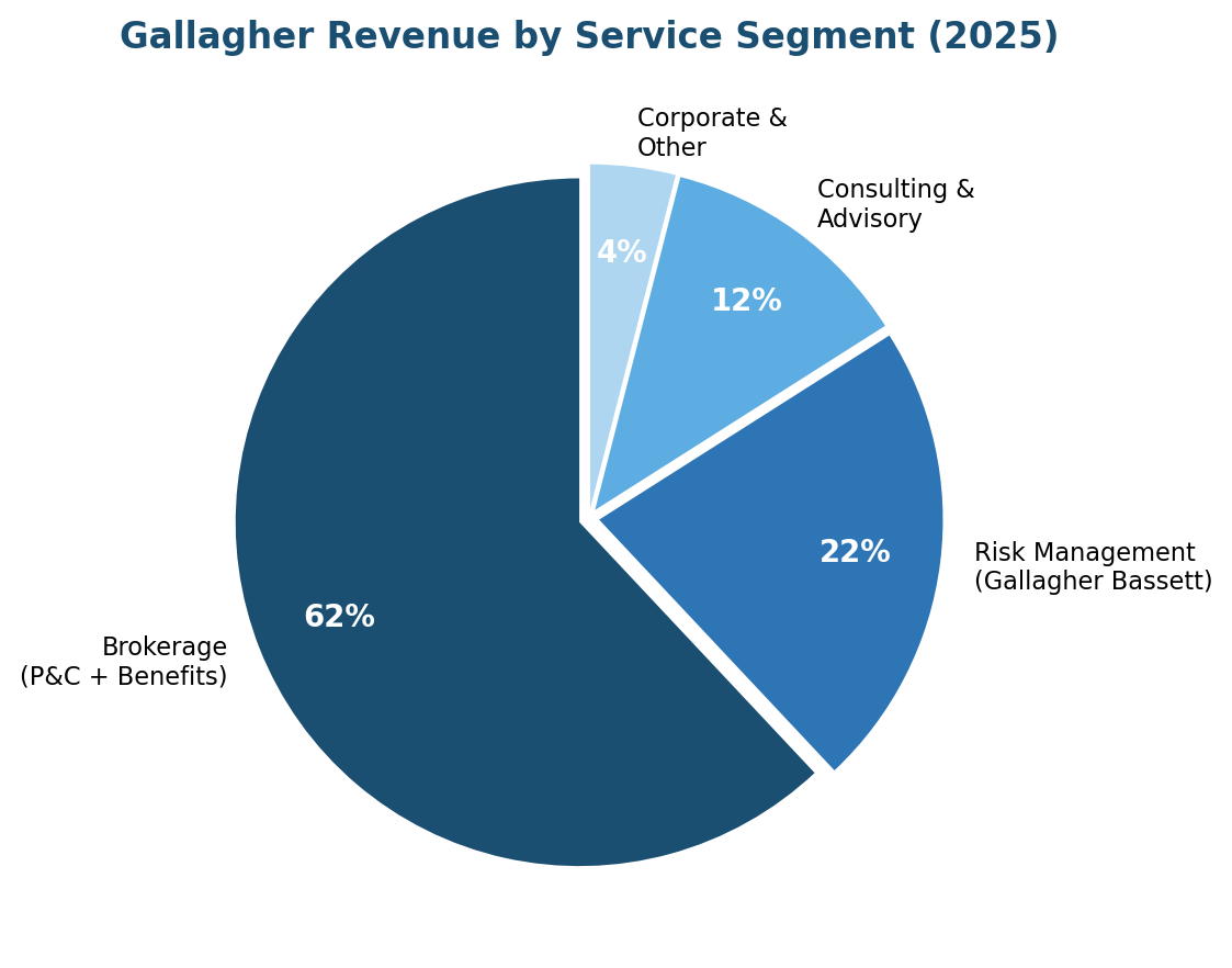 Gallagher Insurance Risk Management & Consulting Review