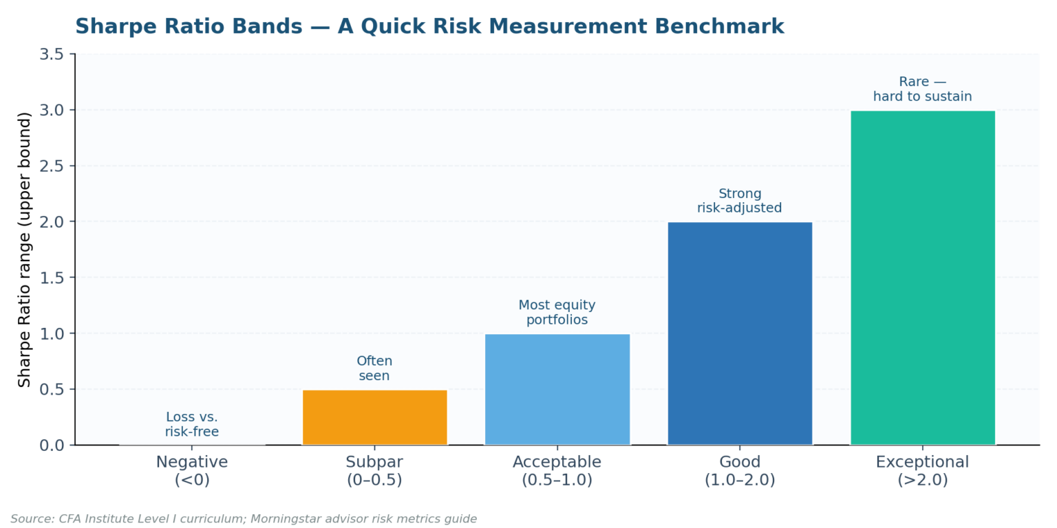 Risk Measurement: A 2026 Practitioner's Guide To Methods, Sources, And ...