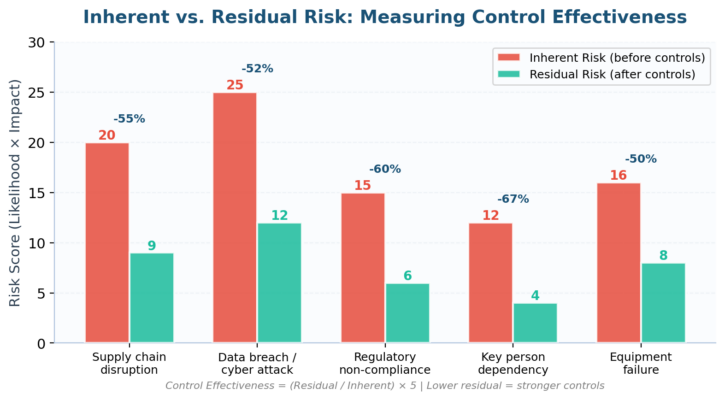 Risk Matrix: What It Is And When To Use One | Risk Publishing