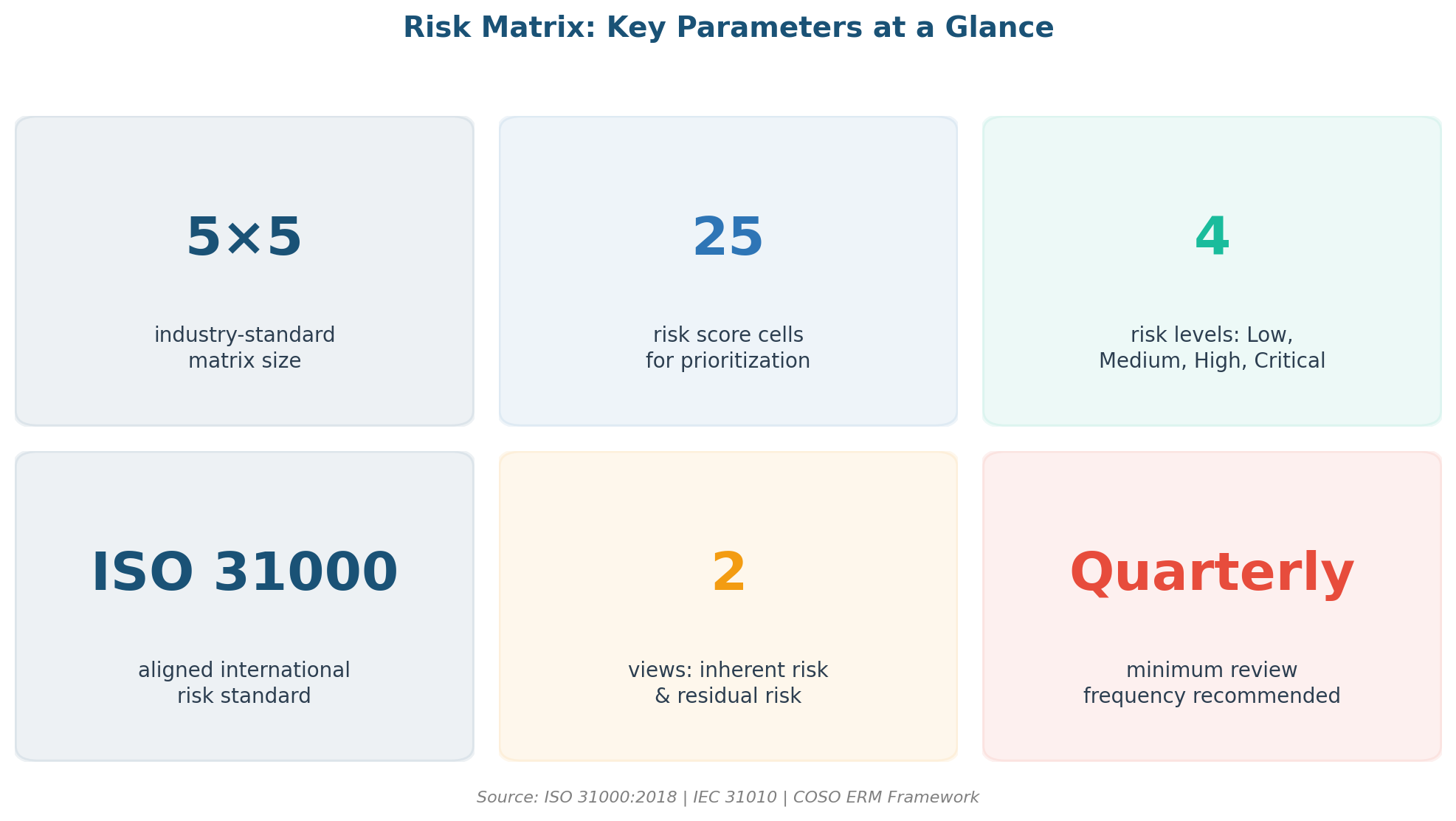 Risk Matrix: What It Is And When To Use One | Risk Publishing