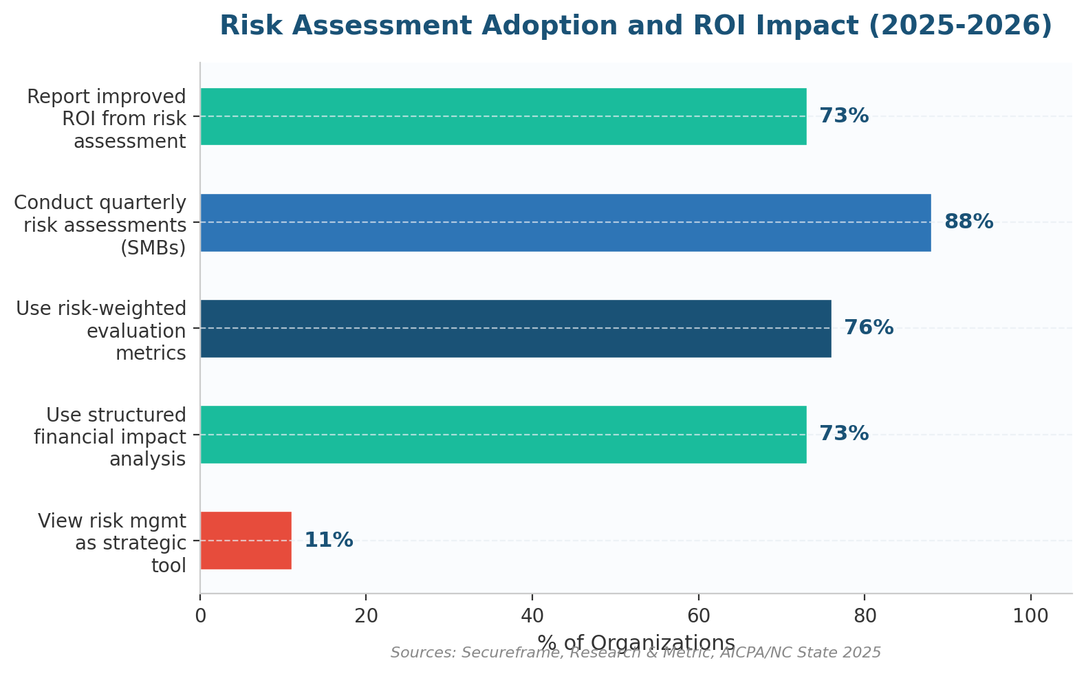 Example Of A Risk Assessment: Practical Steps, Frameworks, And Worked ...
