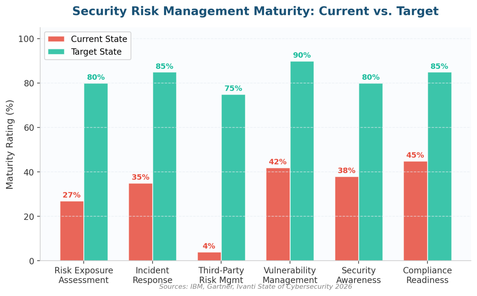 Risk Security Management: The Practitioner's Complete Guide To ...