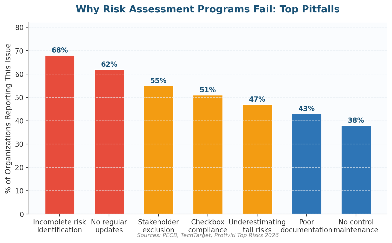 Example Of A Risk Assessment: Practical Steps, Frameworks, And Worked ...