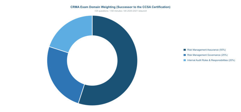 CCSA Certification: What It Is, Why It Matters, And How Enrol