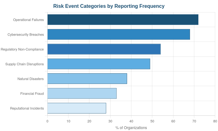 Do You Understand What A Risk Event Is? | Risk Publishing