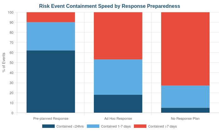 Do You Understand What A Risk Event Is? | Risk Publishing