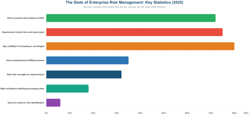 What Are Risk Metrics? Risk Management Metrics And Key Risk Indicators ...