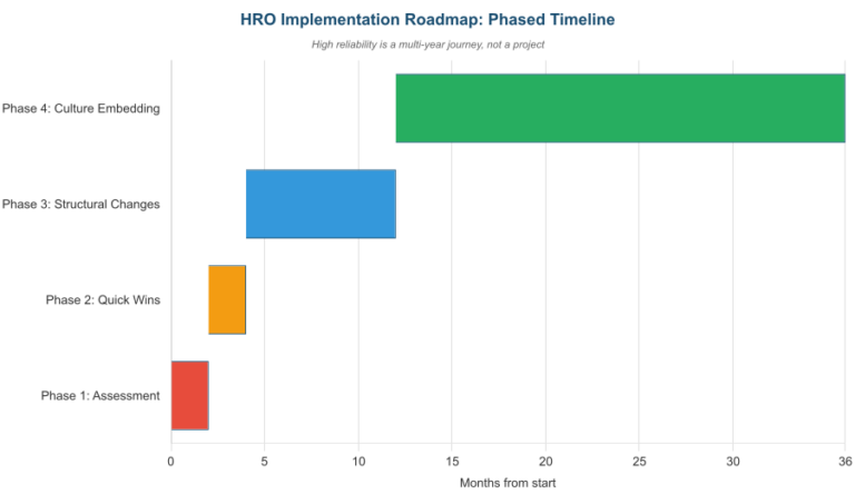 Weick And Sutcliffe Principles: The 5 Pillars Of High Reliability ...