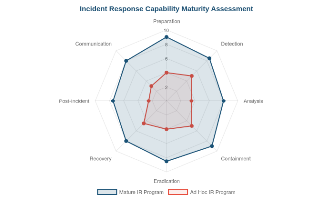 Essential Steps Of Incident Response: A Practical Guide For Success ...