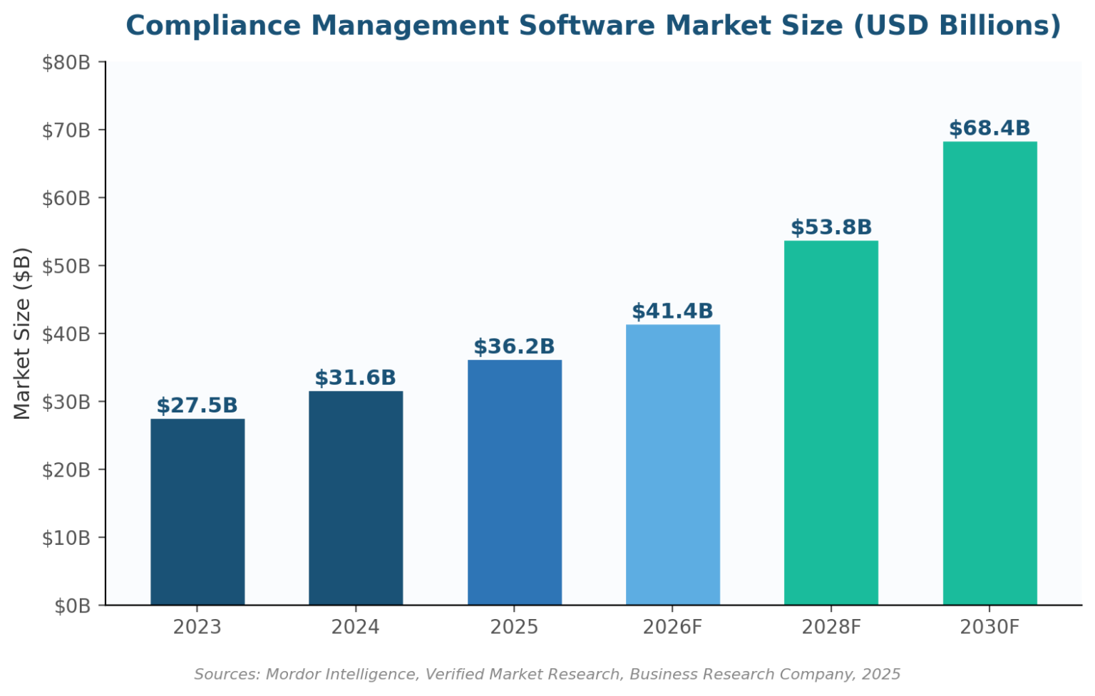 10 Best Compliance Management Software Compared (2026)