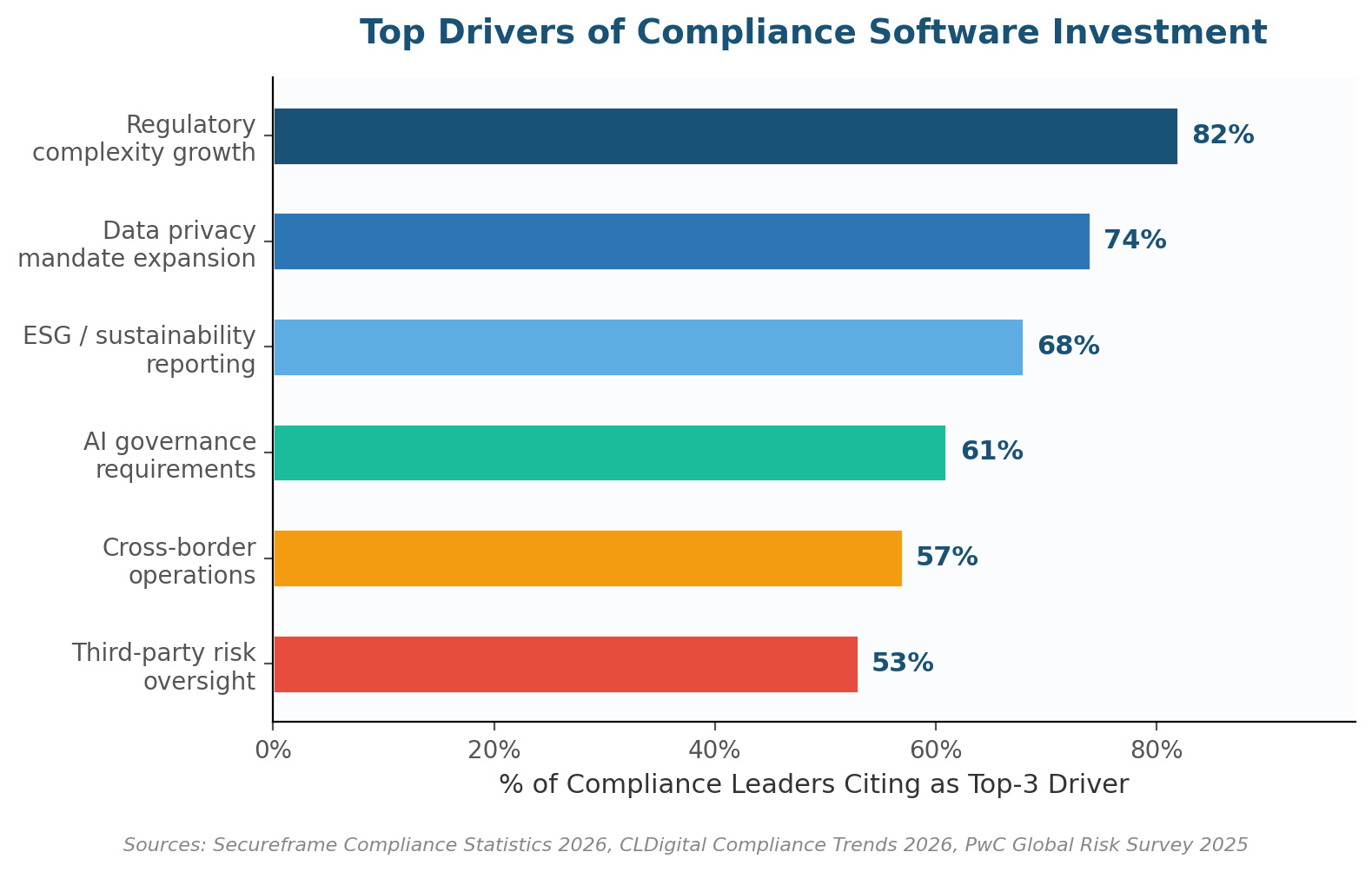 10 Best Compliance Management Software Compared (2026)