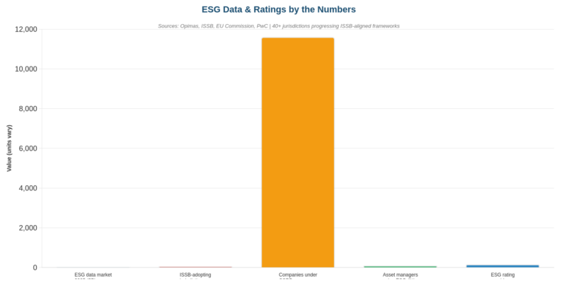 Best ESG Data Management & Rating Platforms Compared | Risk Publishing