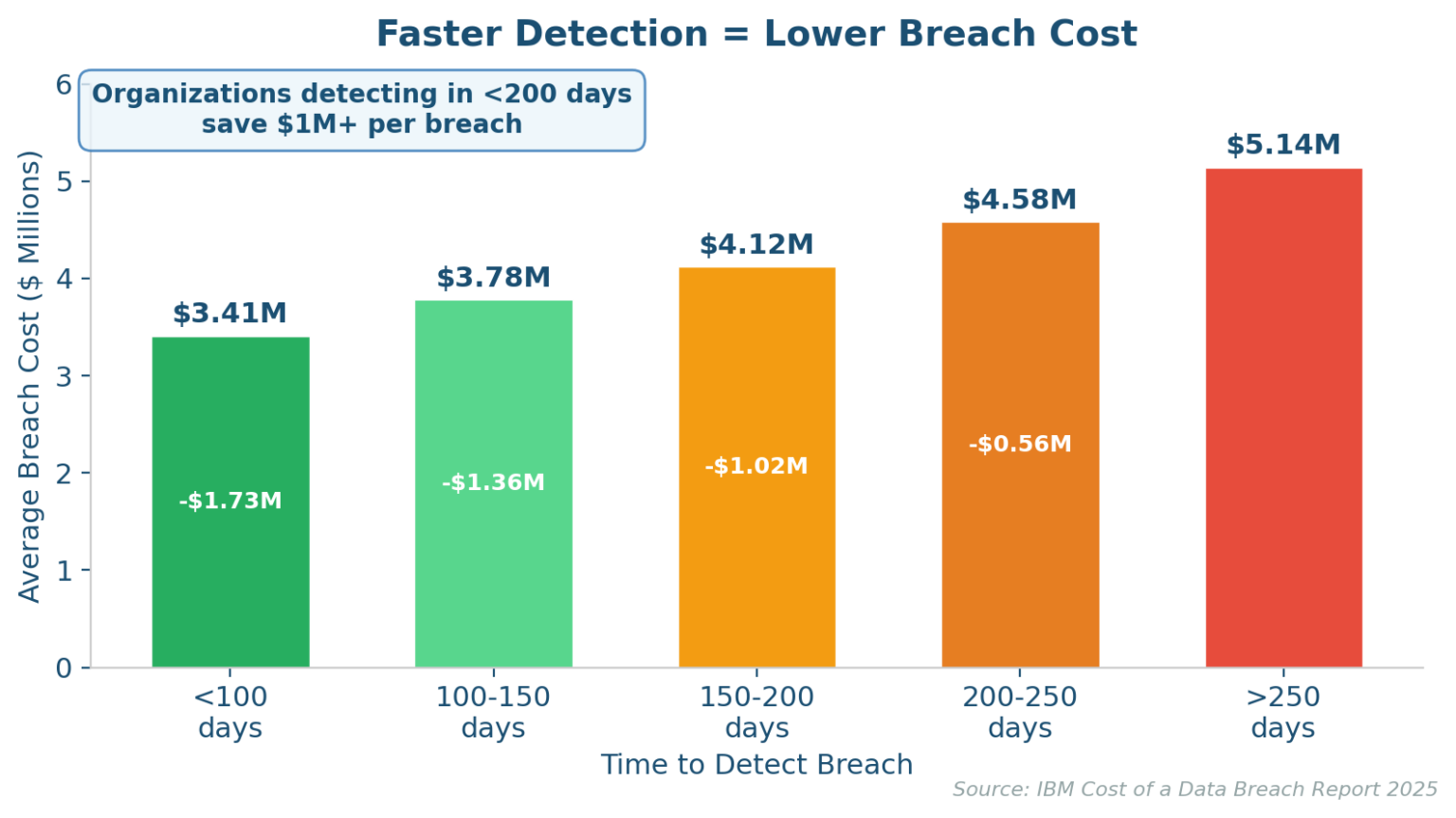 Top Endpoint Detection And Response (EDR) Tools Compared | Risk Publishing