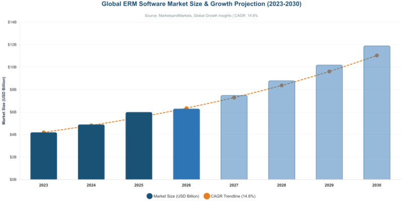 Best ERM Software Platforms Compared: Enterprise Risk Management Tools 2026
