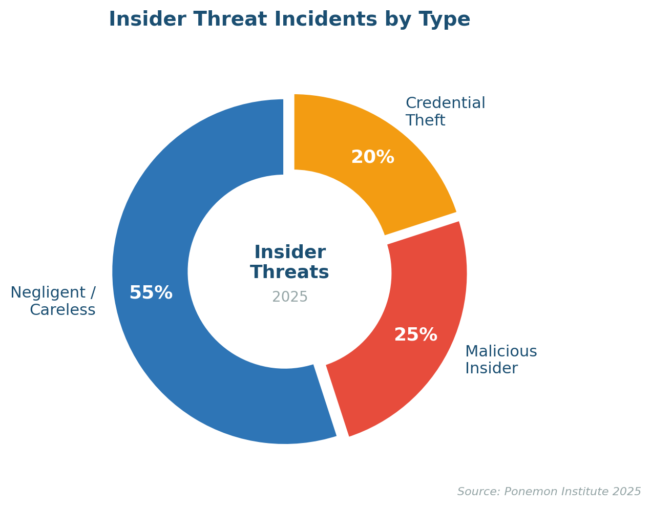 Best Insider Threat Management Software Compared | Risk Publishing