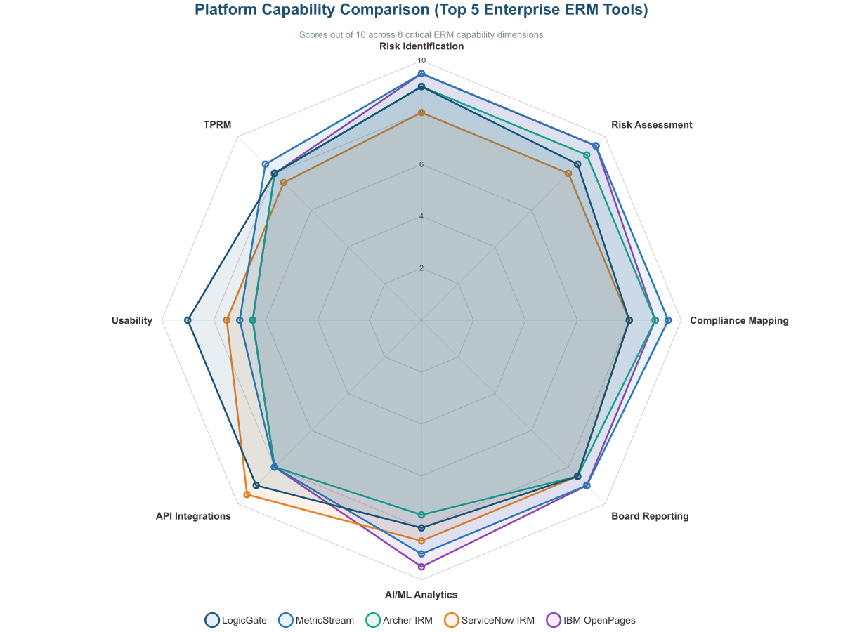 Best ERM Software Platforms Compared: Enterprise Risk Management Tools 2026